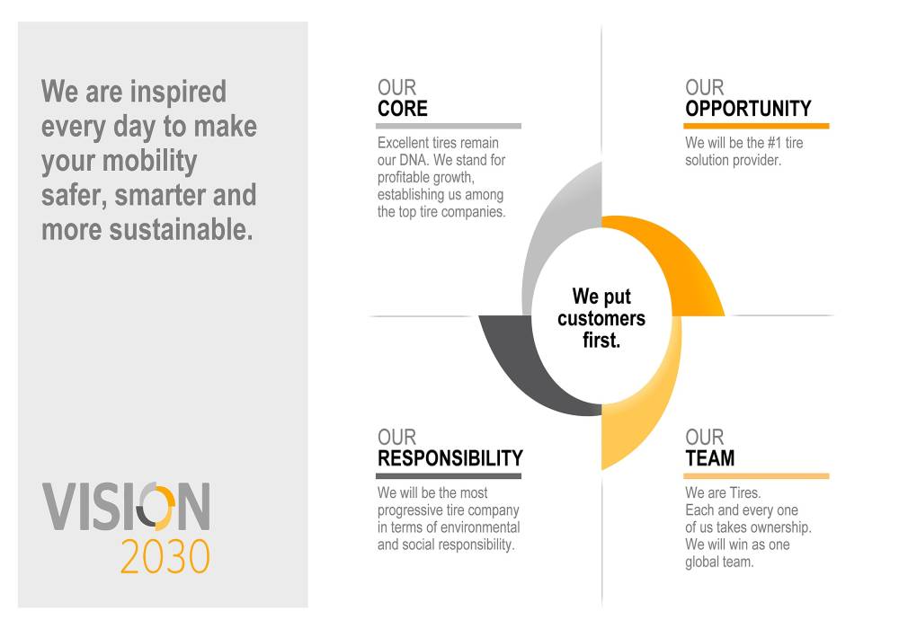 StriveME - كونتيننتال تقدم برنامج رؤية 2030 الاستراتيجي لقطاع اعمال الإطارات